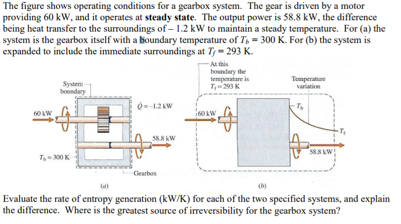 Solved The figure shows operating conditions for a gearbox | Chegg.com