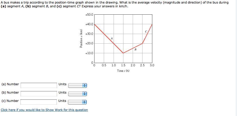 Solved A bus makes a trip according to the position-time | Chegg.com