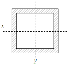 Solved Which is the strong axis of the box beam (x or | Chegg.com