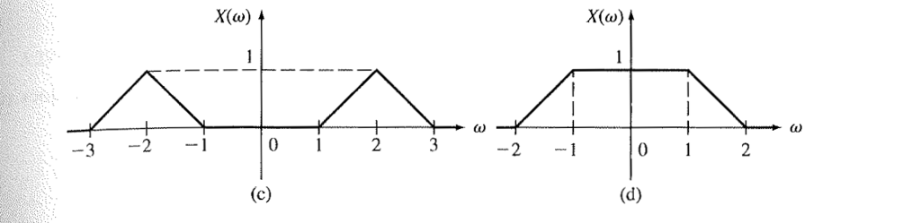 Inverse Fourier Transform Ift Calculator