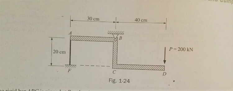 Solved A Z-shaped rigid bar ABCD, shown in Fig. 1-24, is | Chegg.com