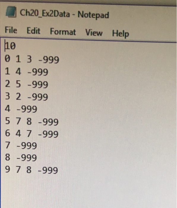 Solved Graph Traversal Algorithm Graph Traversal Algorithm 8389