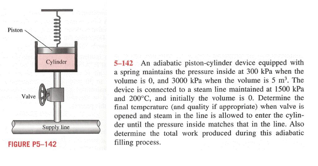 Solved Piston Cylinder 5-142 An adiabatic piston-cylinder | Chegg.com