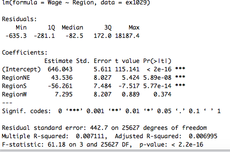 Solved Fit a model for weekly wage based on region. Provide | Chegg.com
