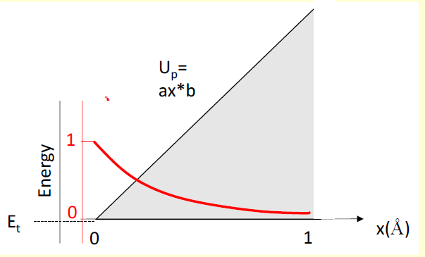 a) Calculate and plot curve (?2 vs x) forscanning | Chegg.com