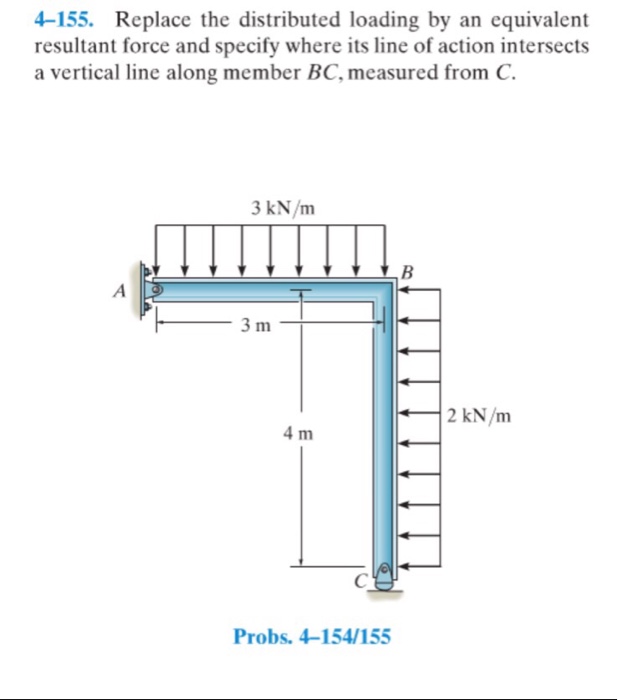 Solved Replace the distributed loading by an equivalent | Chegg.com