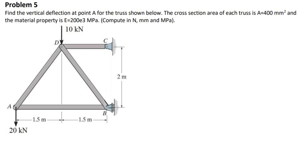 Solved Find The Vertical Deflection At Point A For The Truss