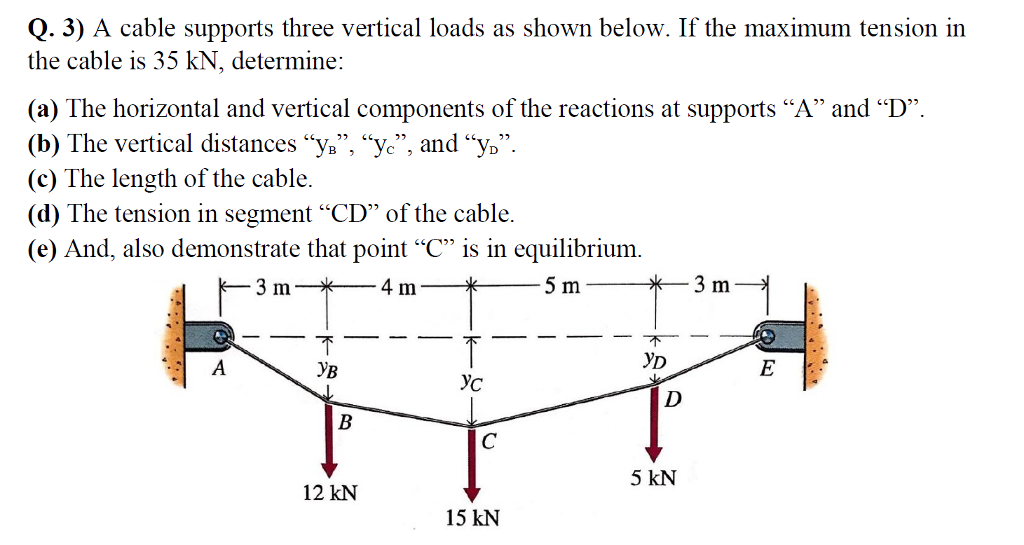 Solved Q. 3) A cable supports three vertical loads as shown | Chegg.com