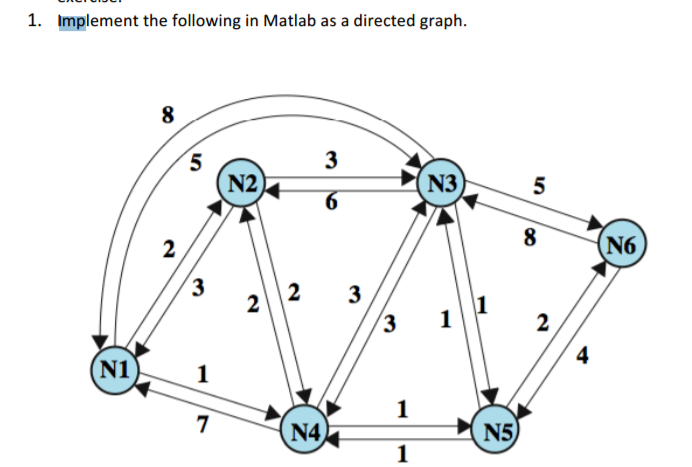 Solved Implement the following in Matlab as a directed | Chegg.com