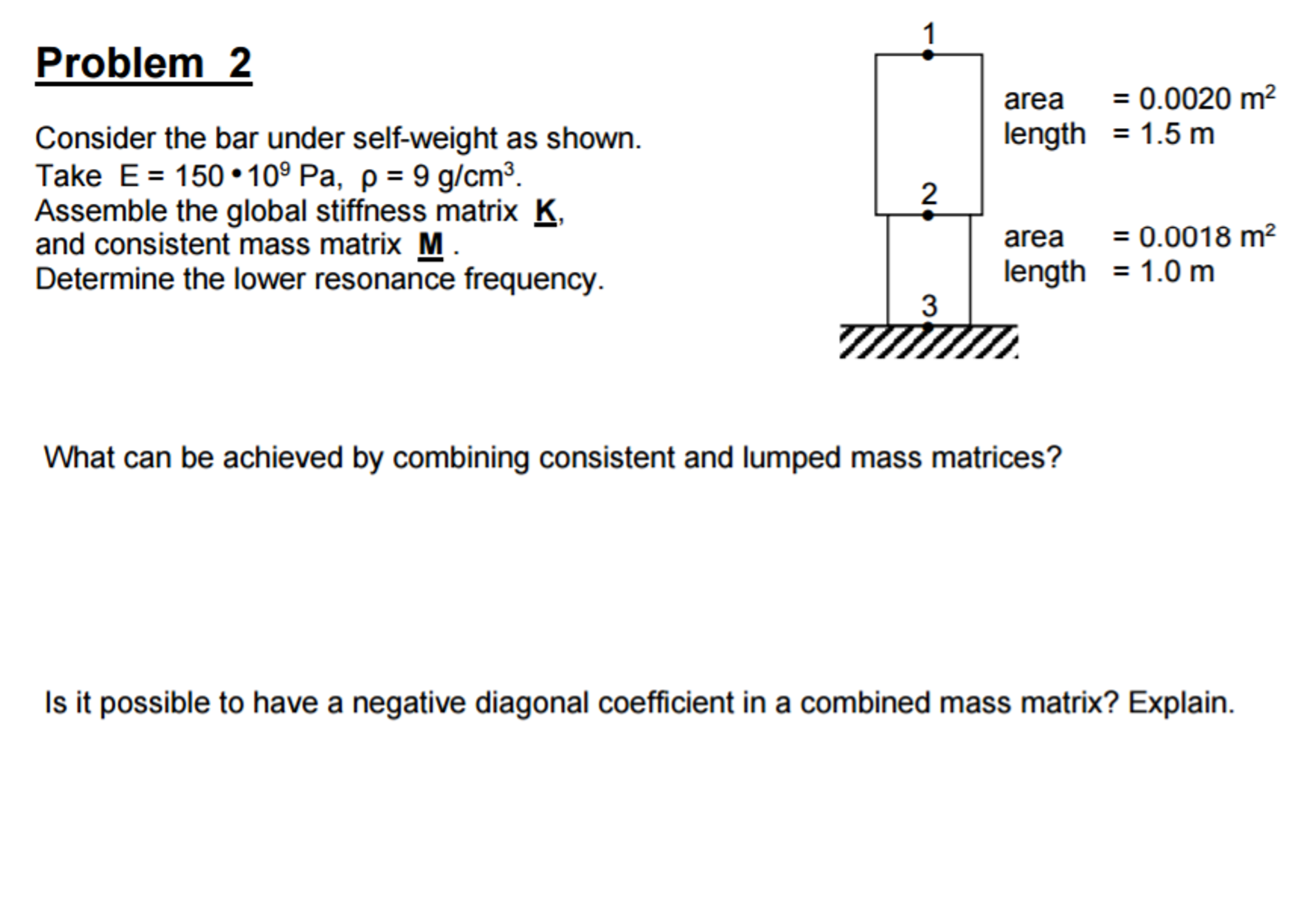 Consider the bar under self-weight as shown. Take E = | Chegg.com