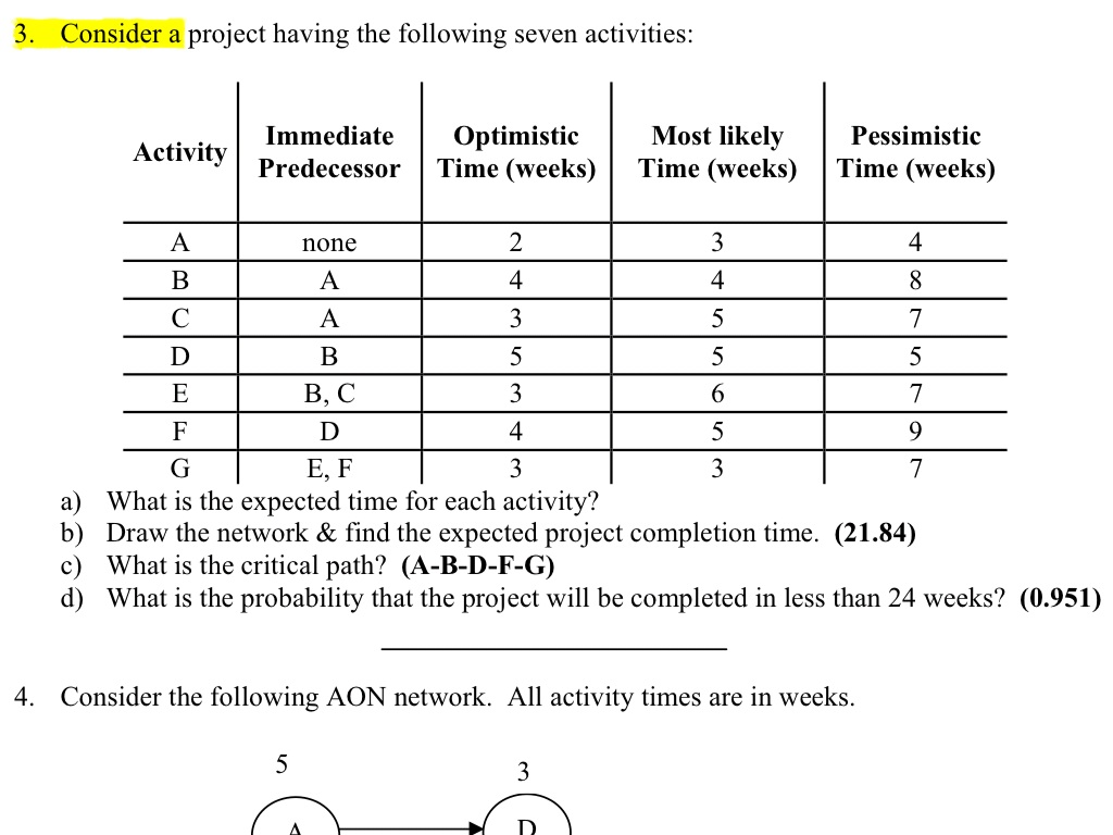 Consider a project having the following seven | Chegg.com