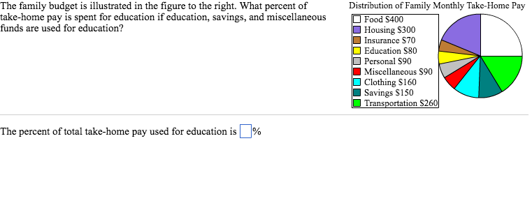 Solved The family budget is illustrated in the figure to the | Chegg.com