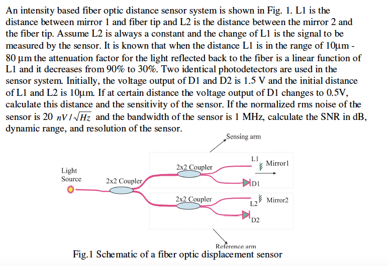 An intensity based fiber optic distance sensor system | Chegg.com