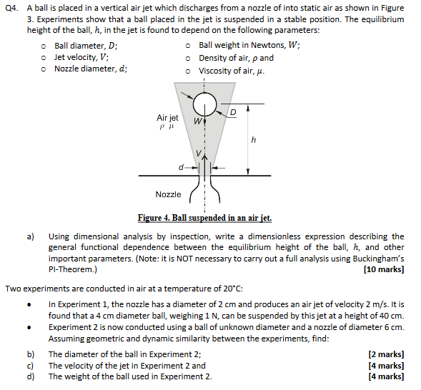 Solved A ball is placed in a vertical air jet which | Chegg.com