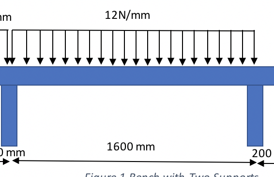 A steel bench of 2000mm and has cross section area | Chegg.com