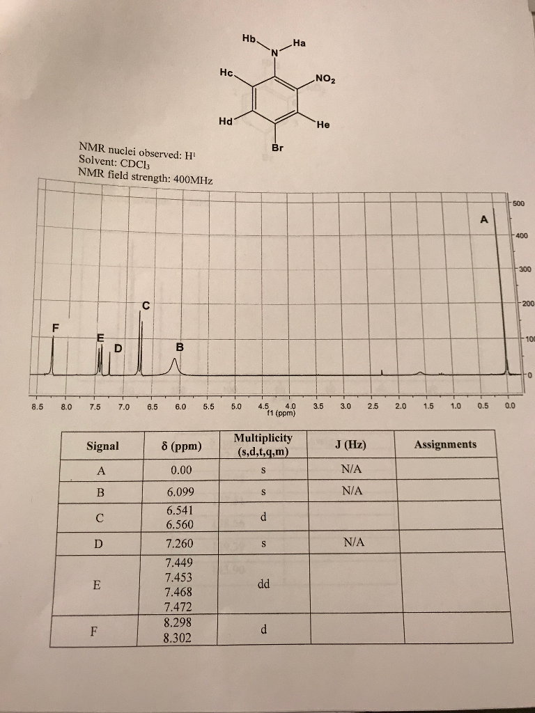 Solved ?? ?? NO2 Hd He NMR nuclei observed: H Solvent: CDCl | Chegg.com