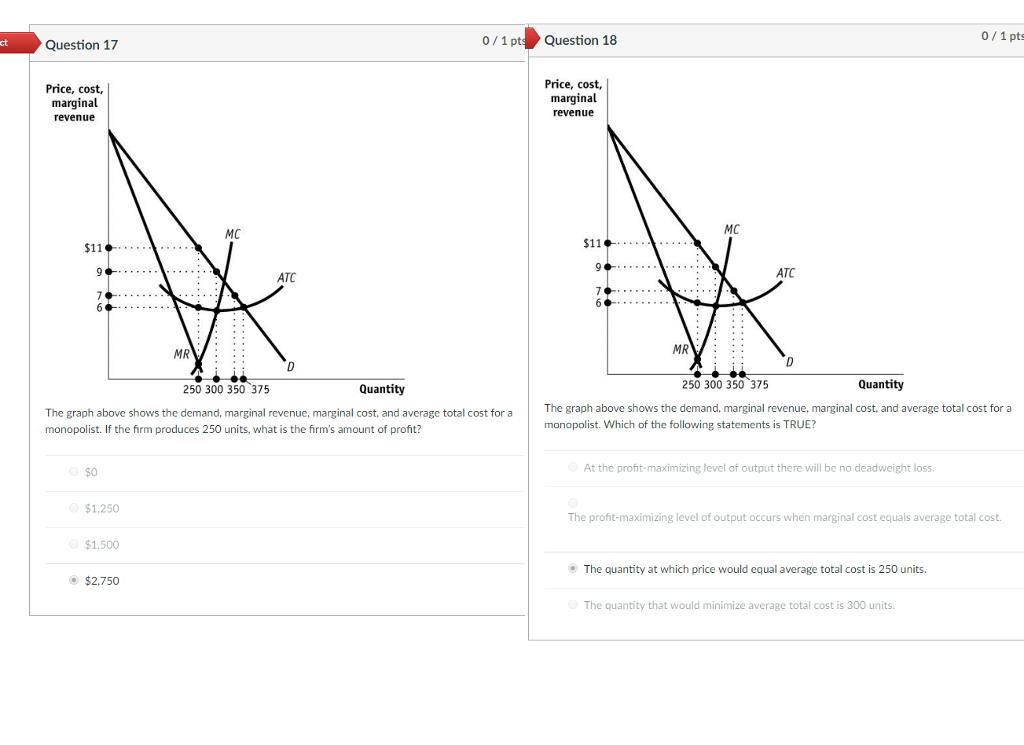 Solved The graph above shows the demand, marginal revenue, | Chegg.com