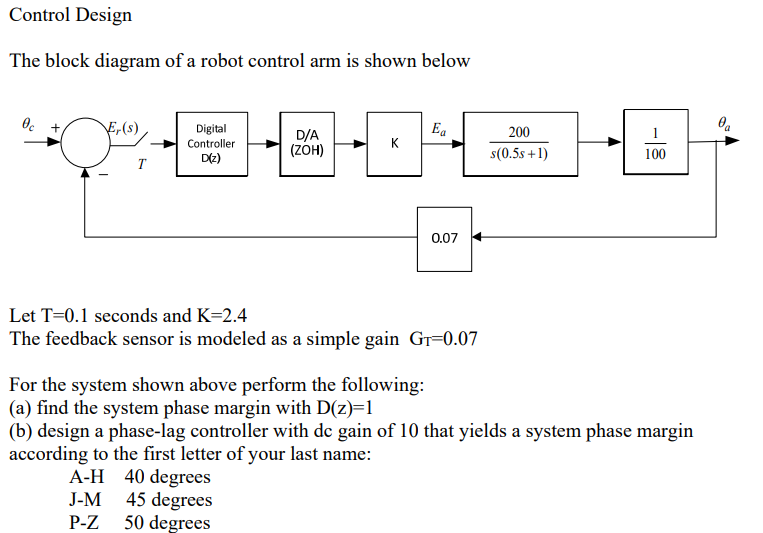 Control Design The block diagram of a robot control | Chegg.com