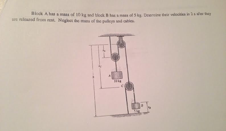 Solved Block A has a mass of 10 kg and block B has a mass of | Chegg.com
