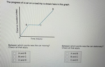 Solved The progress of a car on a road trip is shown here in | Chegg.com