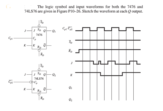 Solved The Logic Symbol And Input Waveforms For Both The 