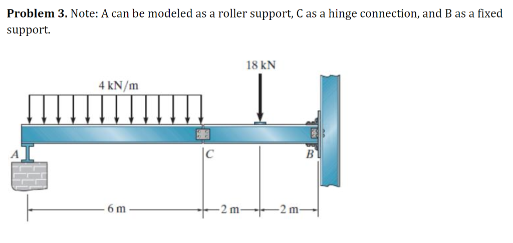 Solved Problem 3. Note: A can be modeled as a roller | Chegg.com