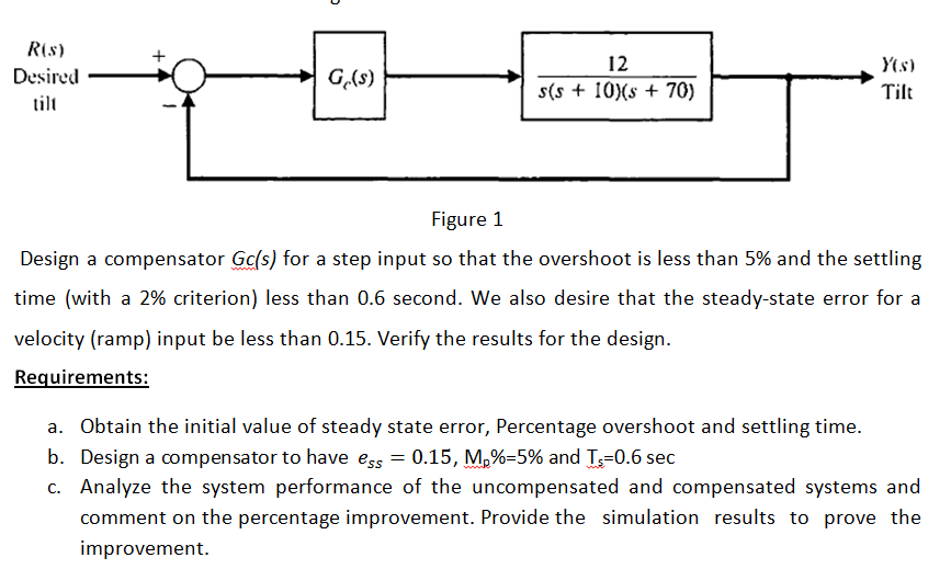 Solved Design a compensator Gc(s) for a step input so that | Chegg.com