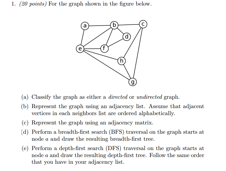 Solved For the graph shown in the figure below. (a) | Chegg.com