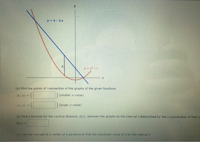 Solved y' (a) Find the points of intersection of the graphs | Chegg.com