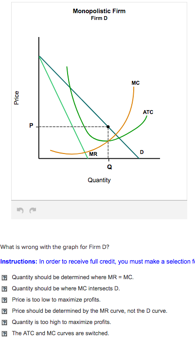 Solved State what's wrong with the following graphs: | Chegg.com