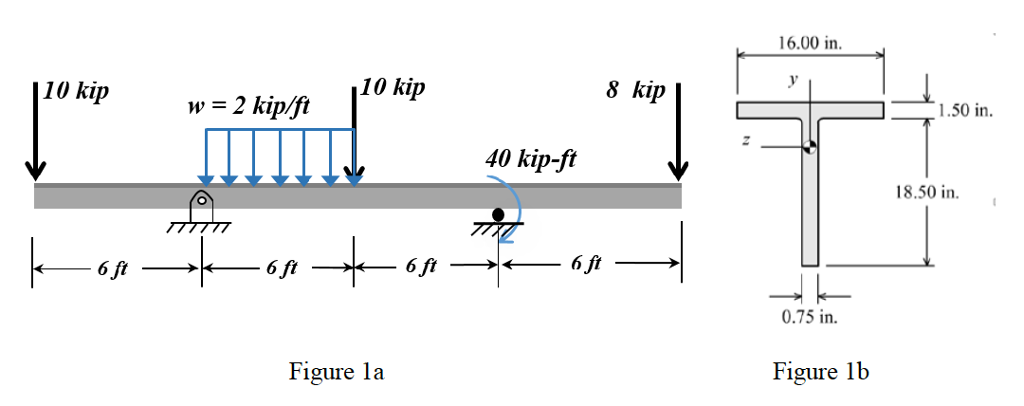Solved A steel tee shape is used to support the loads shown | Chegg.com
