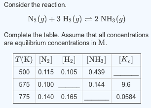 Solved Consider the reaction N2 (g) + 3 H2 (g) 2 NH3 (g) | Chegg.com