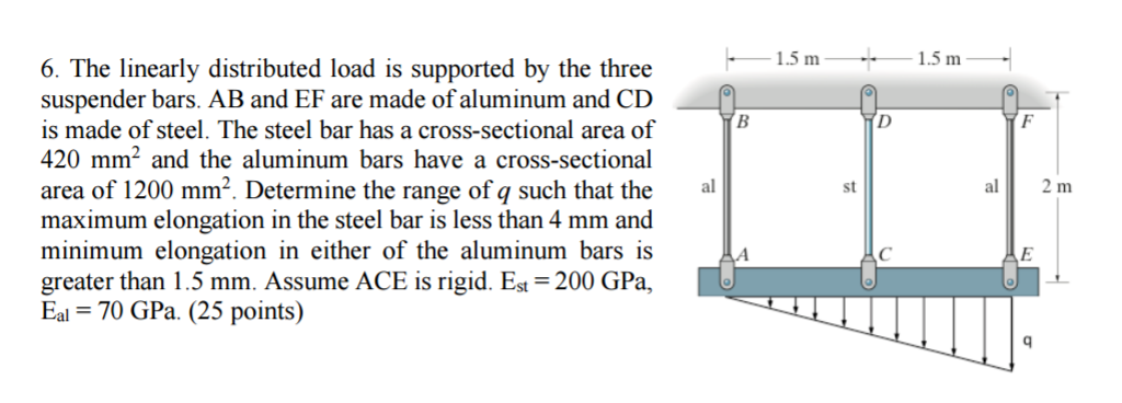 Solved The linearly distributed load is supported by the | Chegg.com