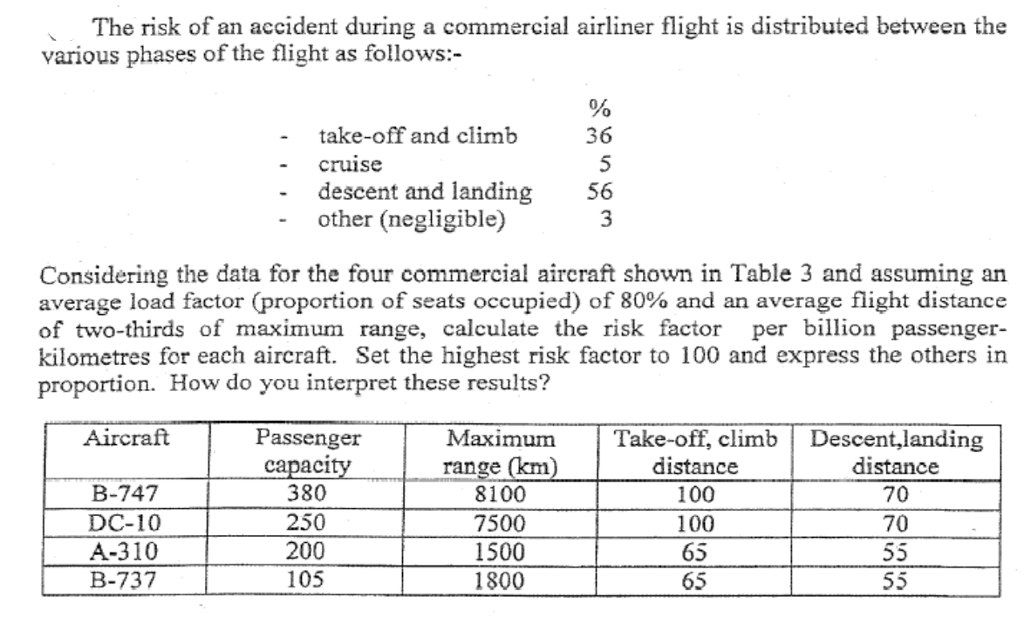 Solved The risk of an accident during a commercial airliner | Chegg.com