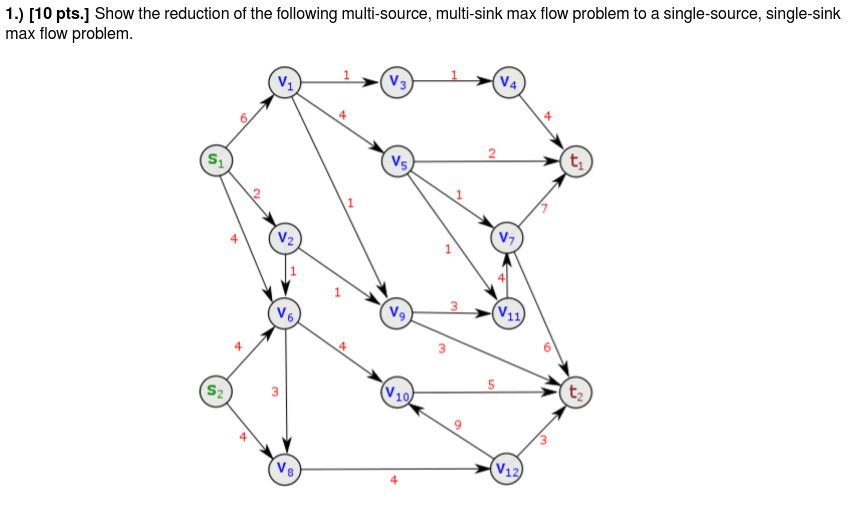Show the reduction of the following multi-source, | Chegg.com