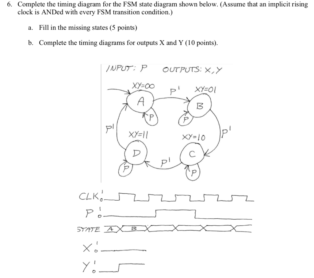 Solved Complete the timing diagram for the FSM state diagram | Chegg.com
