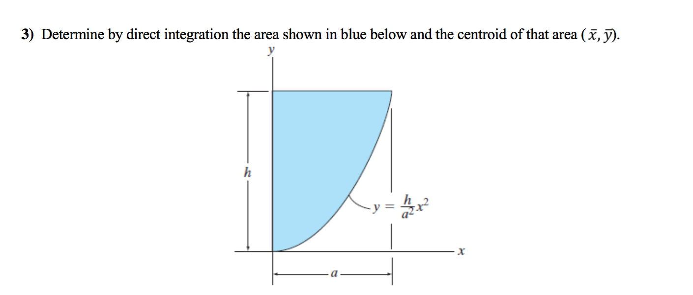 Solved Determine by direct integration the area shown in | Chegg.com