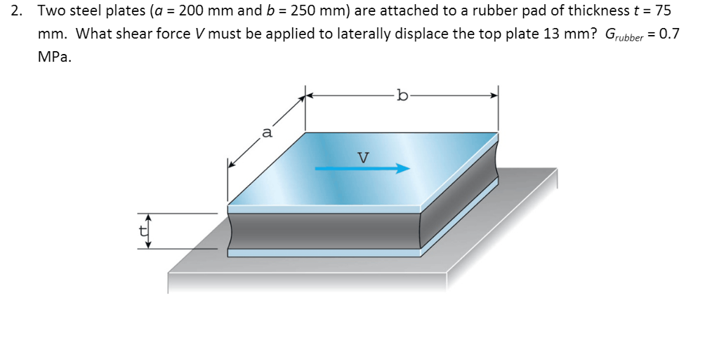 Solved Two steel plates (a = 200 mm and b = 250 mm) are | Chegg.com