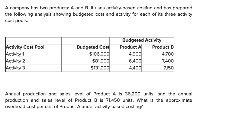 Solved A company has two products: A and B. It uses | Chegg.com