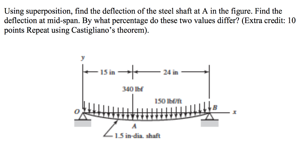 Solved Using superposition, find the deflection of the steel | Chegg.com