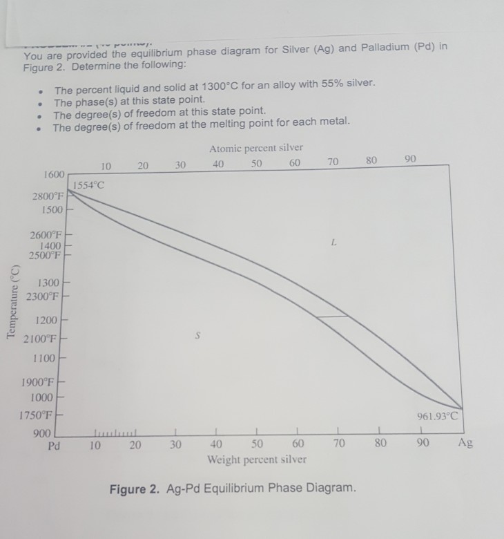 You are provided the equilibrium phase diagram for | Chegg.com