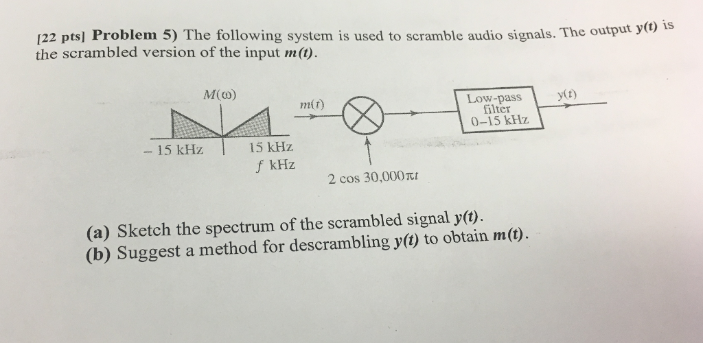 Solved The following system is used to scramble audio | Chegg.com