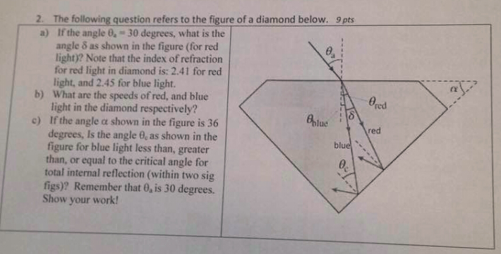 Solved The following question refers to the figure of a | Chegg.com