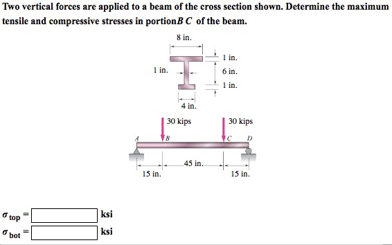 Solved Please help! Homework is due tonight! Two vertical | Chegg.com Solved Please help! Homework is due tonight! Two vertical | Chegg.com