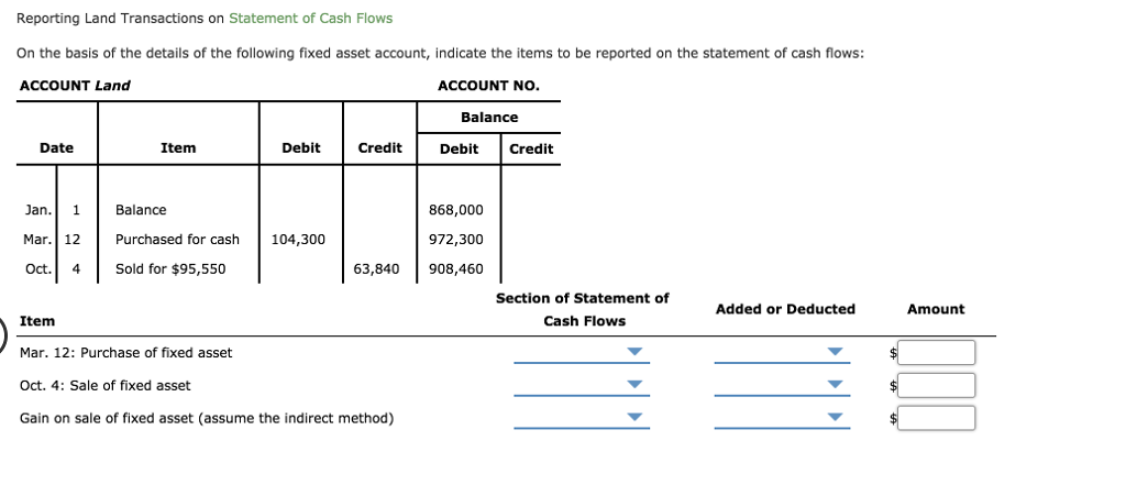 Solved Reporting Land Transactions on Statement of Cash | Chegg.com