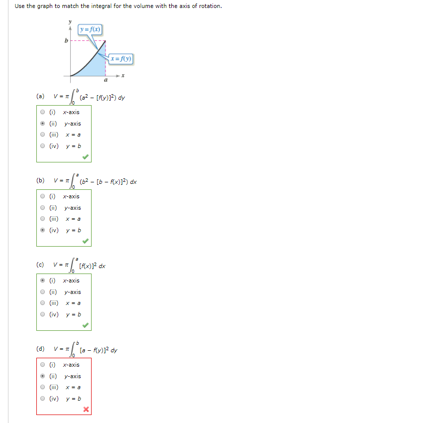 Solved Use the graph to match the integral for the volume | Chegg.com