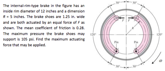 Solved 30° 030 The internal-rim-type brake in the figure has | Chegg.com