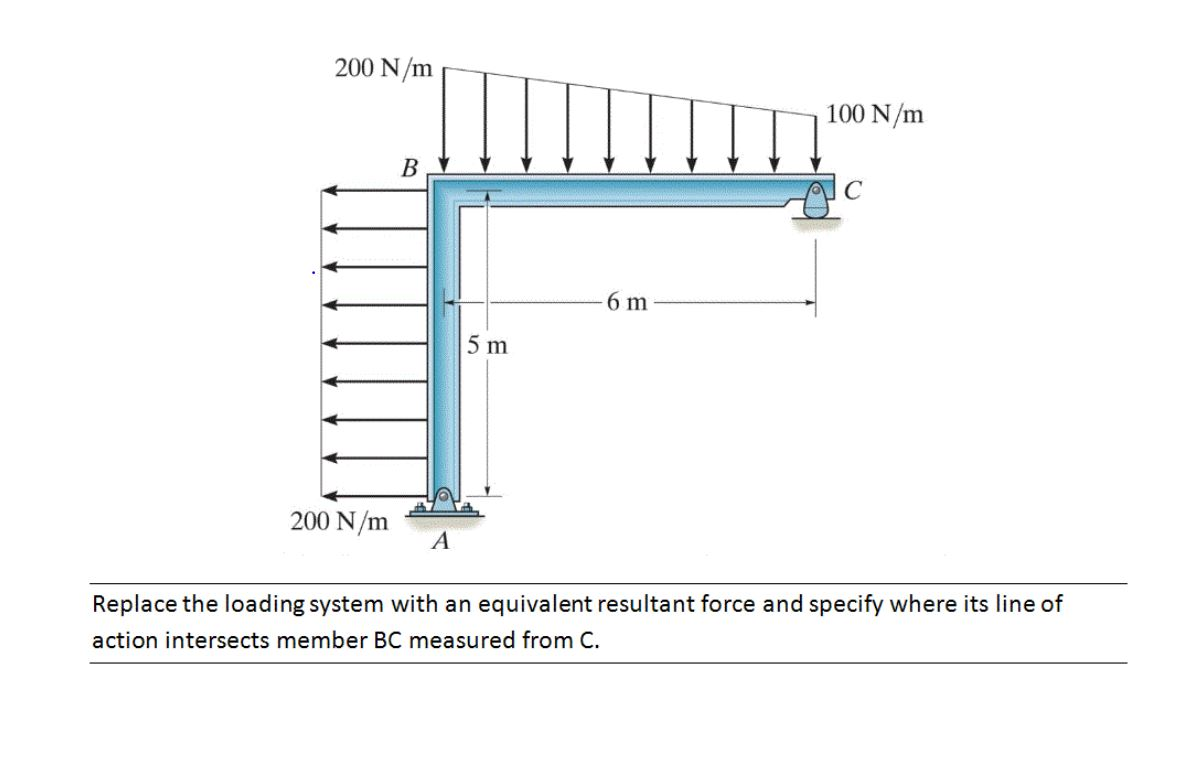Solved Replace The Loading System With An Equivalent 