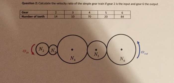 How To Calculate Gears Velocity Haiper