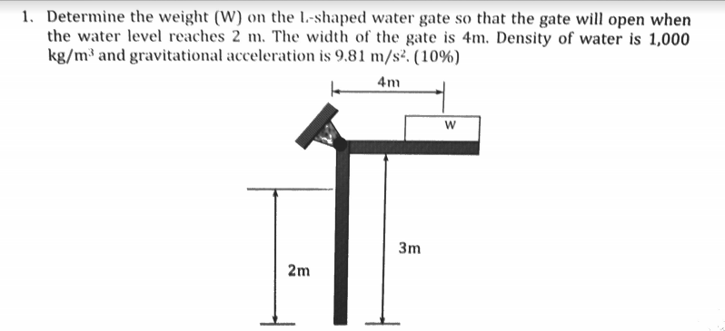 Solved Determine the weight (W) on the L -shaped water gate | Chegg.com